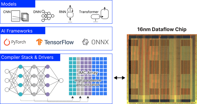 Technology | EnCharge AI